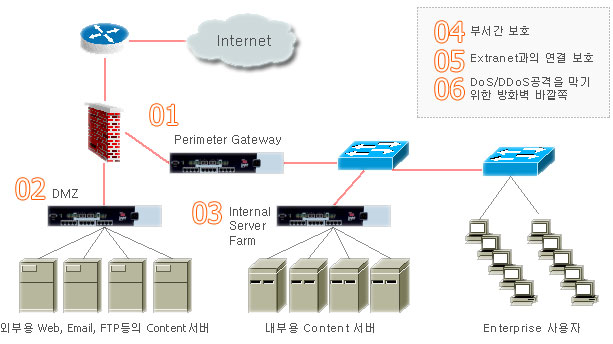 Top Layer 제품소개